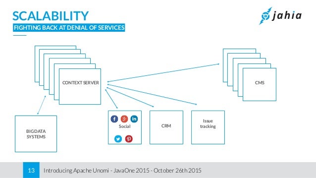 Introducing Apache Unomi Javaone 2015 Session 