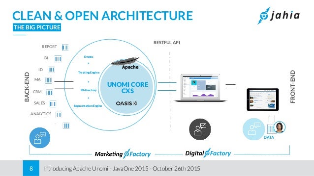 Introducing Apache Unomi - JavaOne 2015 Session