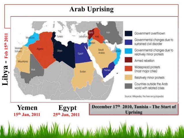 Arab uprising | PPT