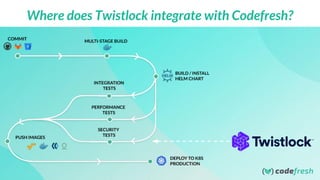 Introducing a Security Feedback Loop to your CI Pipelines | PPT