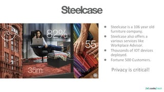 Introducing a Security Feedback Loop to your CI Pipelines | PPT