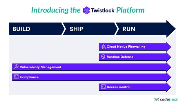 Introducing a Security Feedback Loop to your CI Pipelines | PPT