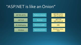 Introducing ASP.NET vNext | PPT
