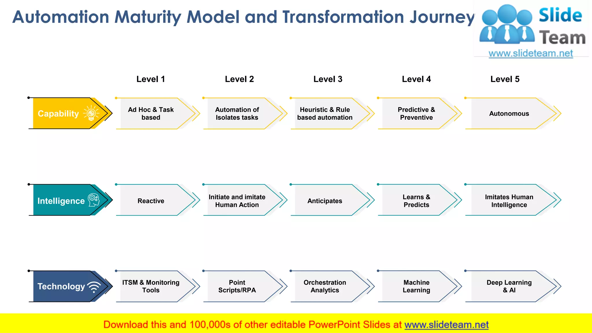 Introducing Automation In Manufacturing Business PowerPoint ...