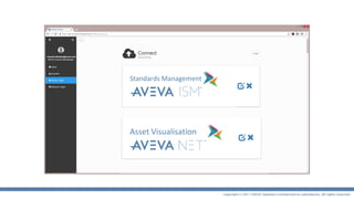 Introducing AVEVA Connect | PPT