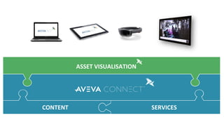 Introducing AVEVA Connect | PPT