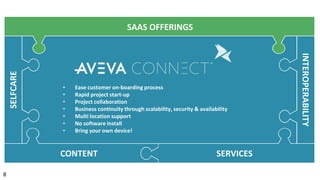 Introducing AVEVA Connect | PDF