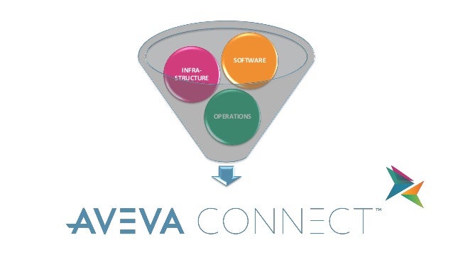 Introducing AVEVA Connect