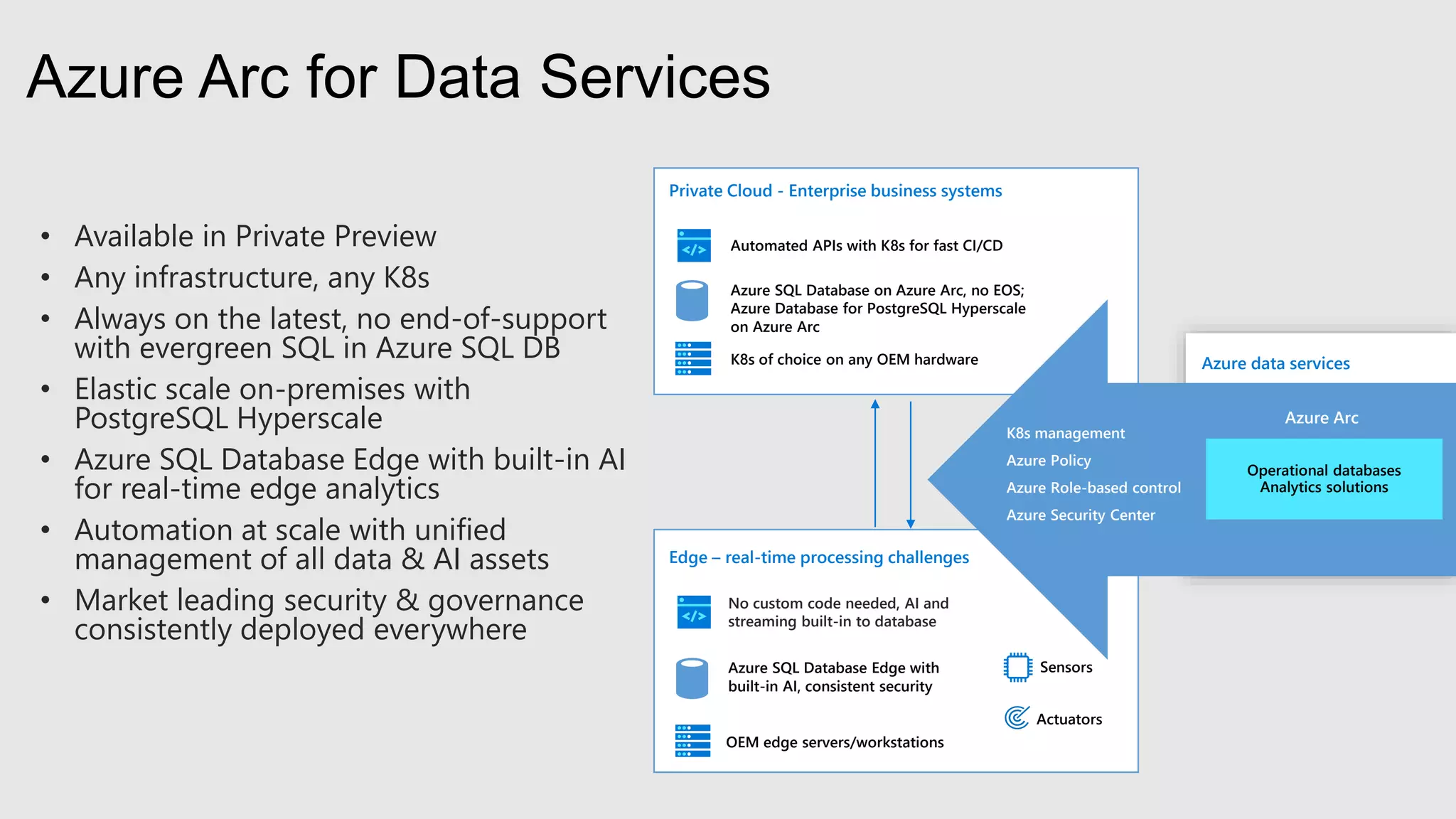 Introducing Azure Arc | PPTX
