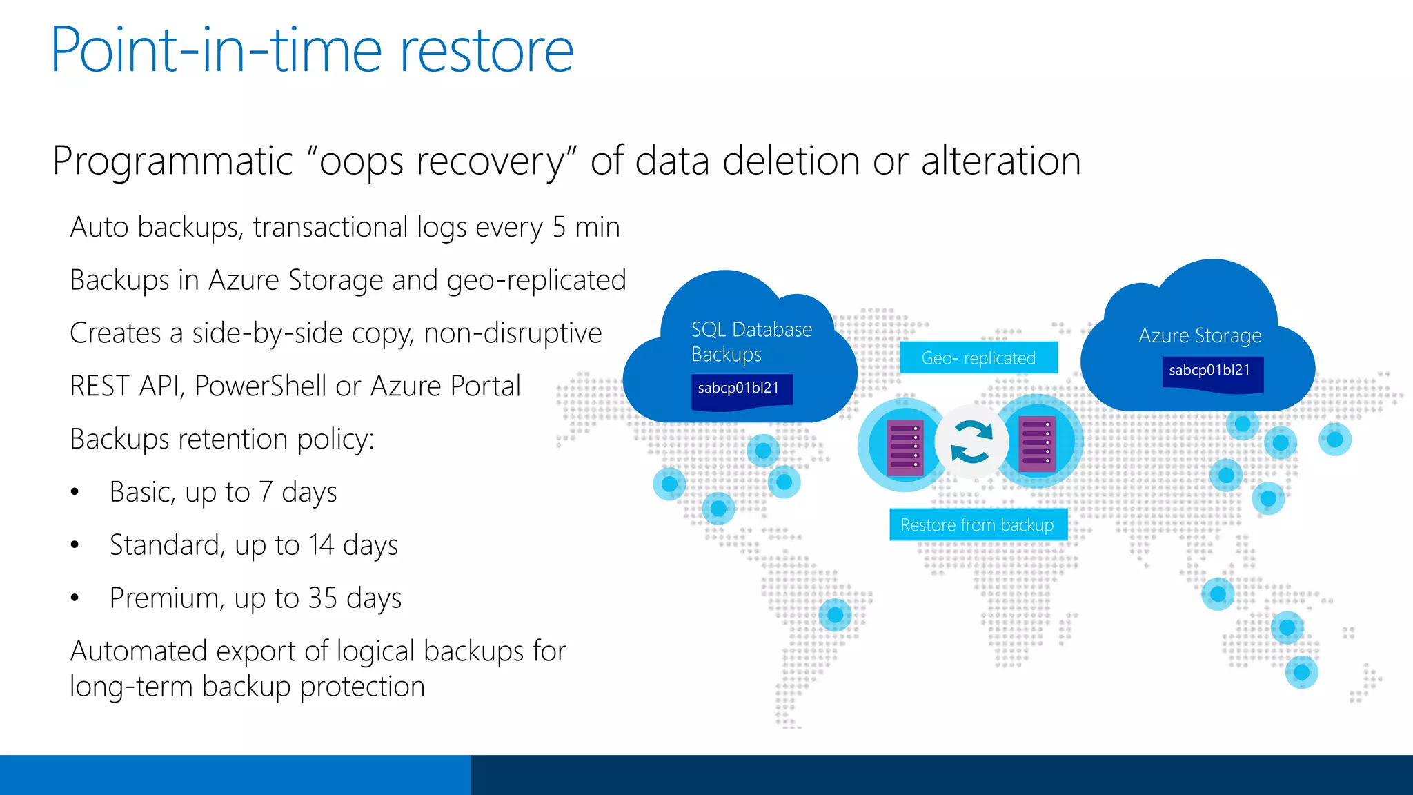 Introducing Azure SQL Database | PPTX