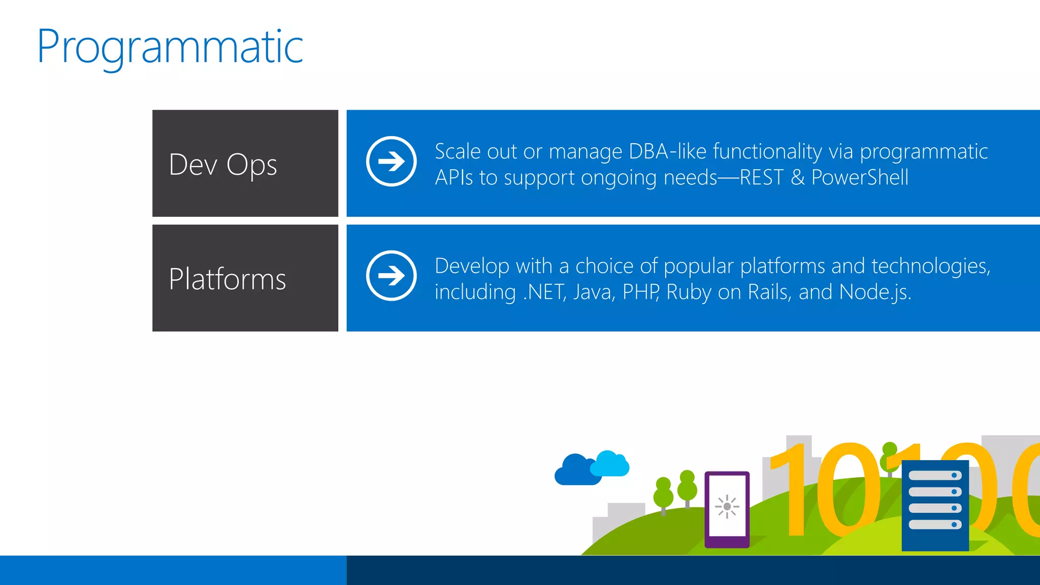 Introducing Azure SQL Database | PPTX