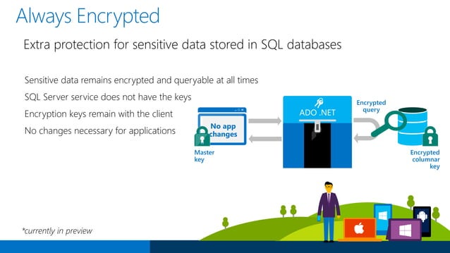 Introducing Azure SQL Database | PPTX | Cloud Computing | Internet