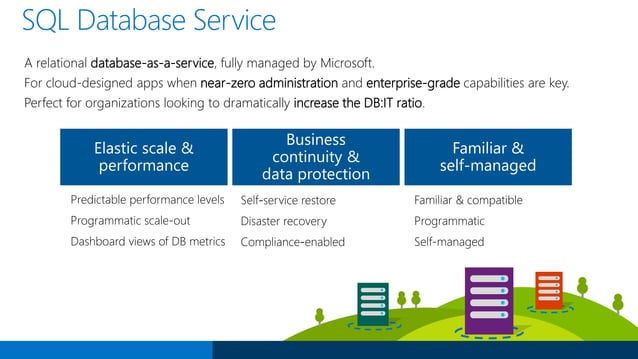 Introducing Azure SQL Database | PPTX | Cloud Computing | Internet