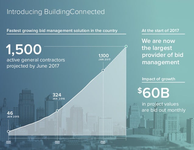 Introducing BuildingConnected