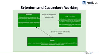 Introducing BDD and TDD with Cucumber | PDF