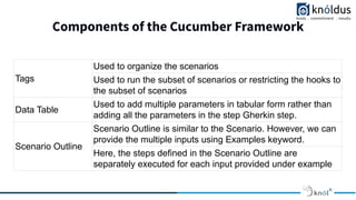 Introducing BDD and TDD with Cucumber | PPT