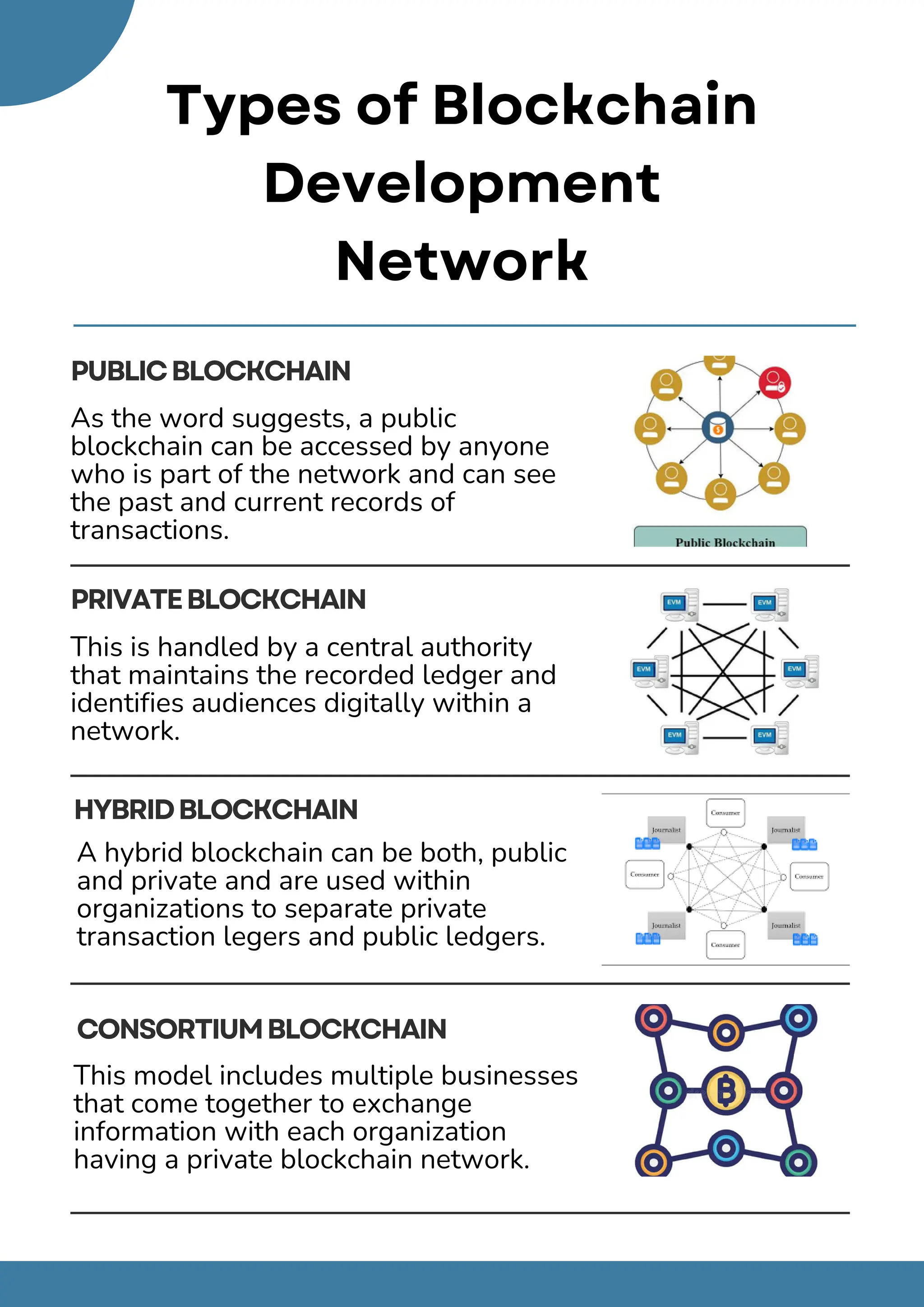 Introducing Blockchain Development – A Complete Guide in 2024.pdf
