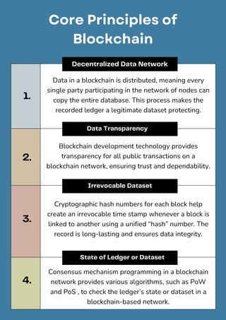 Introducing Blockchain Development – A Complete Guide in 2024.pdf