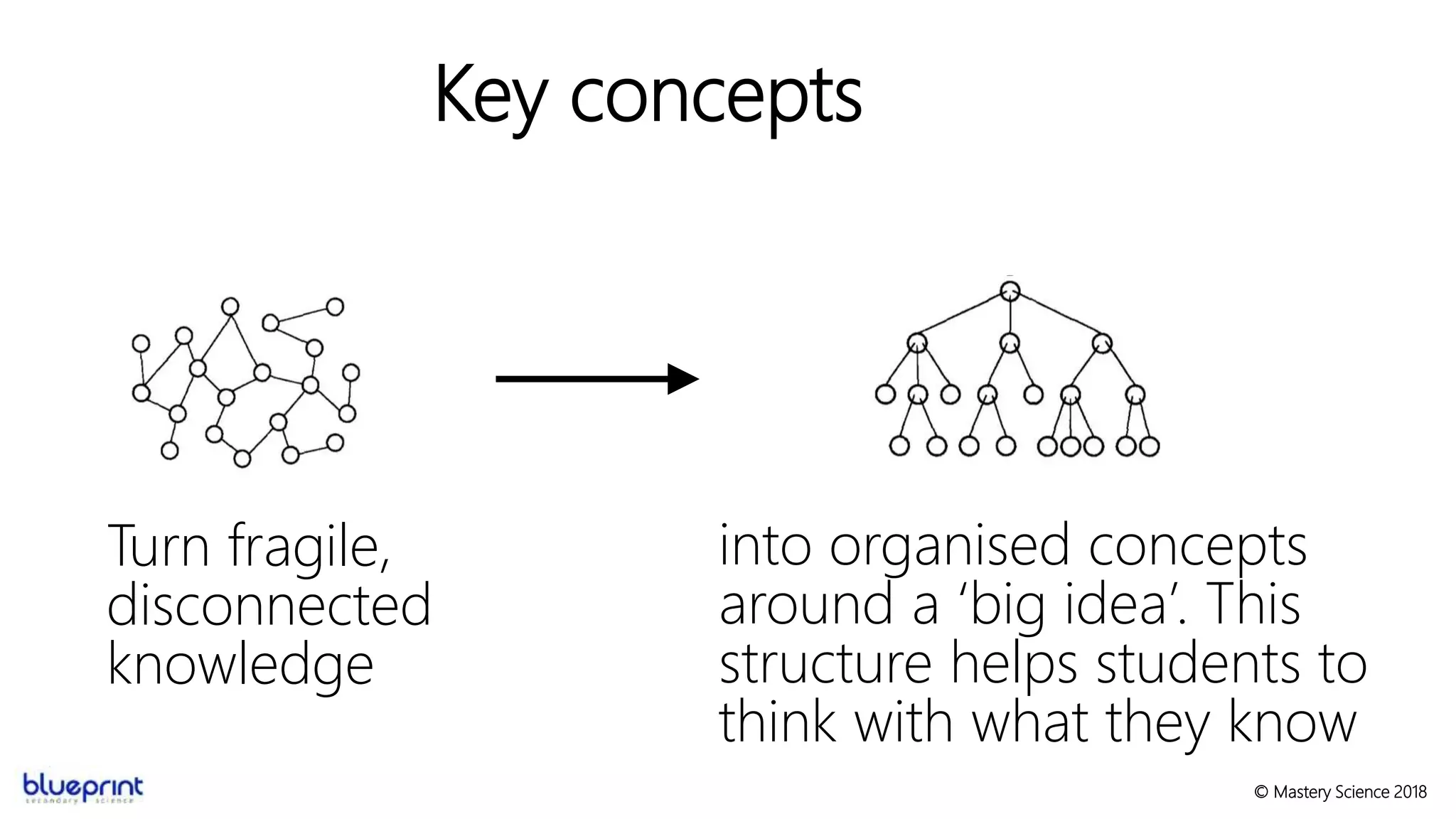 Introducing blueprint v1 | PPTX