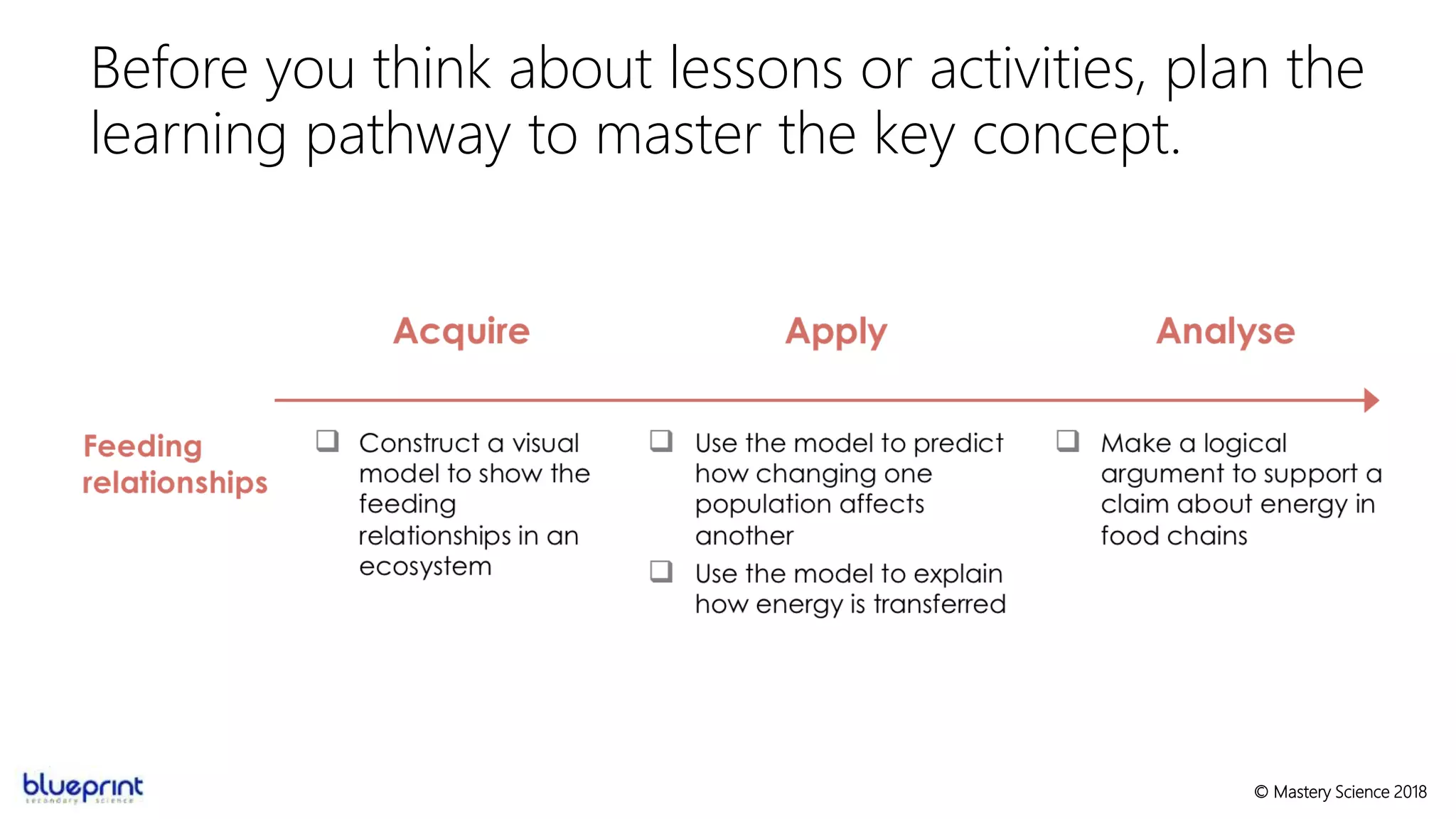 Introducing blueprint v1 | PPTX