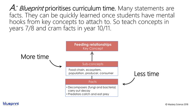 Introducing blueprint v1 | PPTX | Educational Assessment | Education
