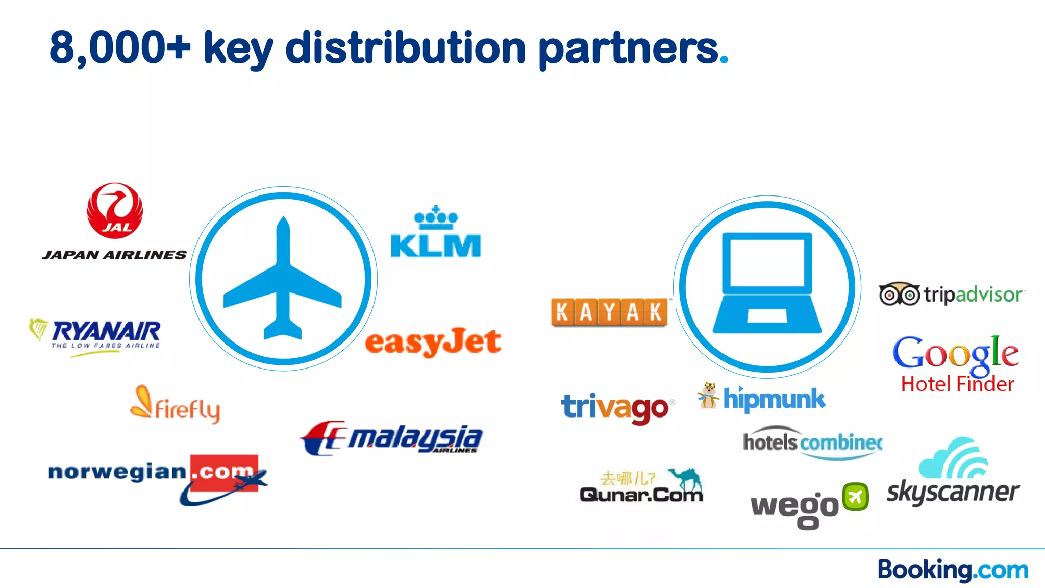 Introduction of Booking.com