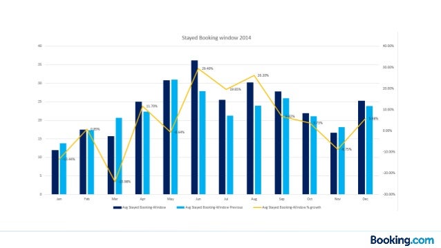 Introduction of Booking.com