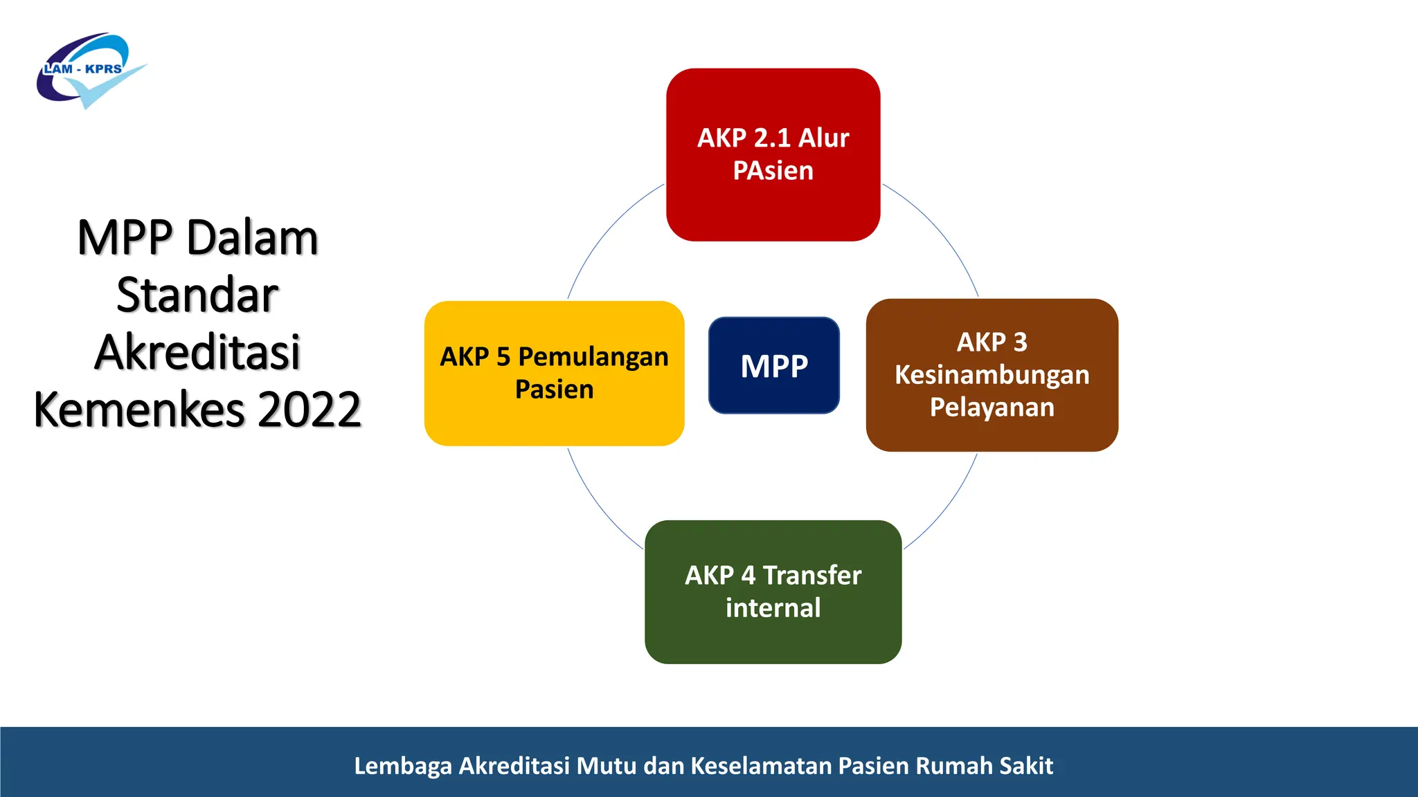 INTRODUCING CASE MANAGER & ALUR PASIEN.pdf
