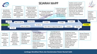 INTRODUCING CASE MANAGER & ALUR PASIEN.pdf