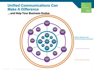 Introducing Cisco Voice and Unified Communications | PPT