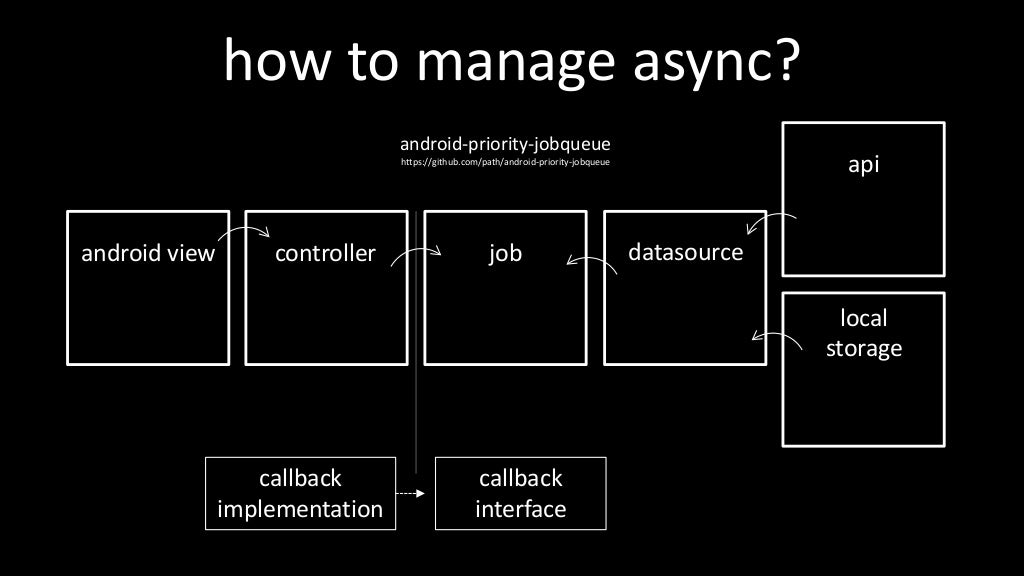 Introducing Clean Architecture