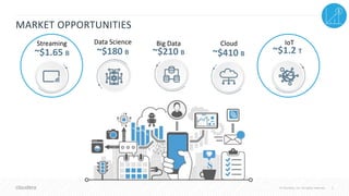Introducing Cloudera DataFlow (CDF) 2.13.19