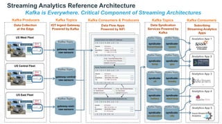 Introducing Cloudera DataFlow (CDF) 2.13.19
