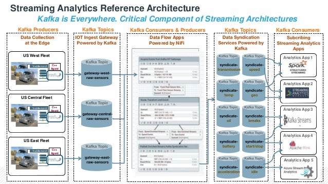 Introducing Cloudera DataFlow (CDF) 2.13.19 Introducing Cloudera DataFlow (CDF) 2.13.19