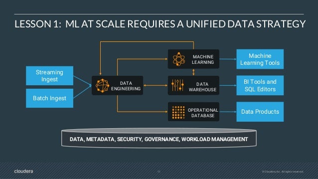 Introducing Cloudera Machine Learning Clouderas New Cloud Native Pl 0381