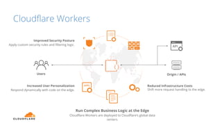 Introducing Cloudflare Workers | PDF