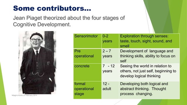 Introducing cognitivism as a learning theory | PPTX