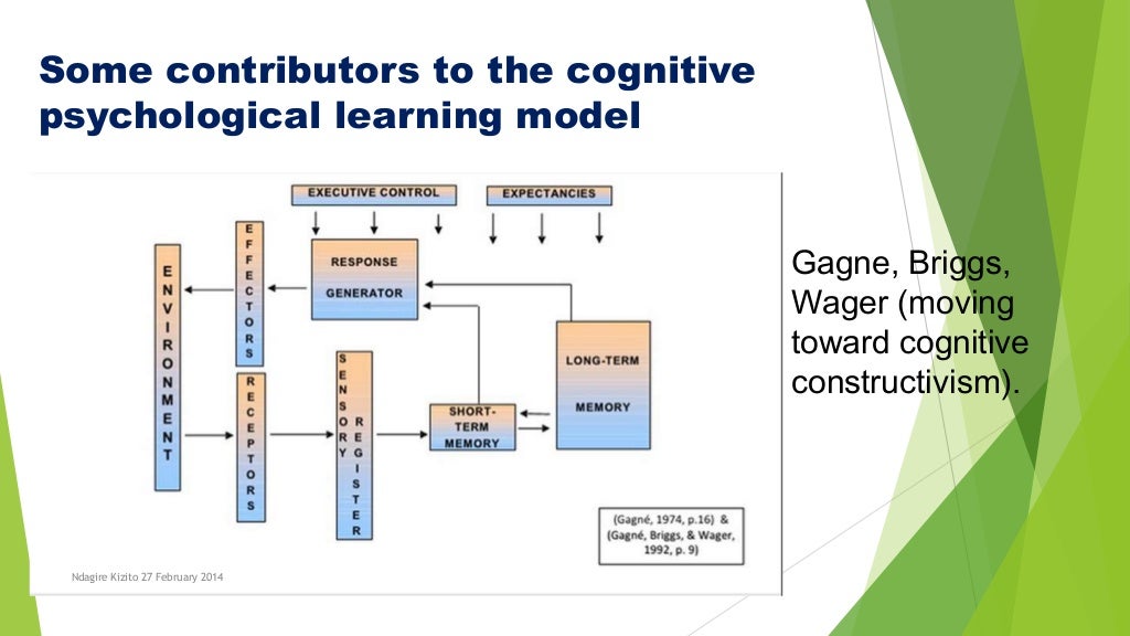Introducing cognitivism as a learning theory