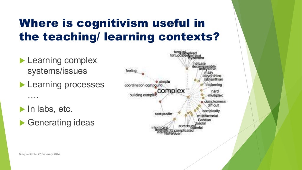 Introducing cognitivism as a learning theory
