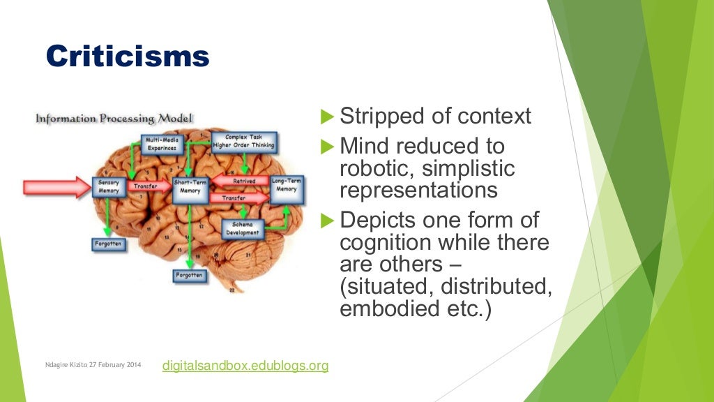Introducing cognitivism as a learning theory