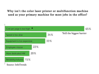 Introducing Color Qube | PPT