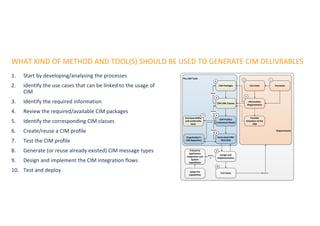 Introducing common information model in a distribution system operator ...