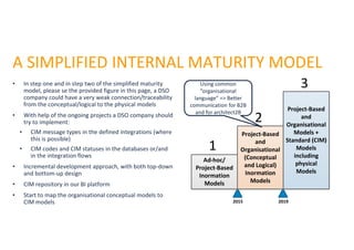 Introducing common information model in a distribution system operator ...