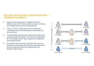 Introducing common information model in a distribution system operator ...