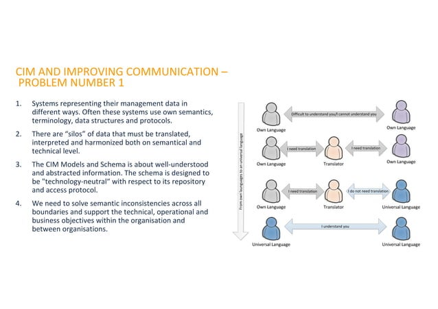 Introducing common information model in a distribution system operator ...