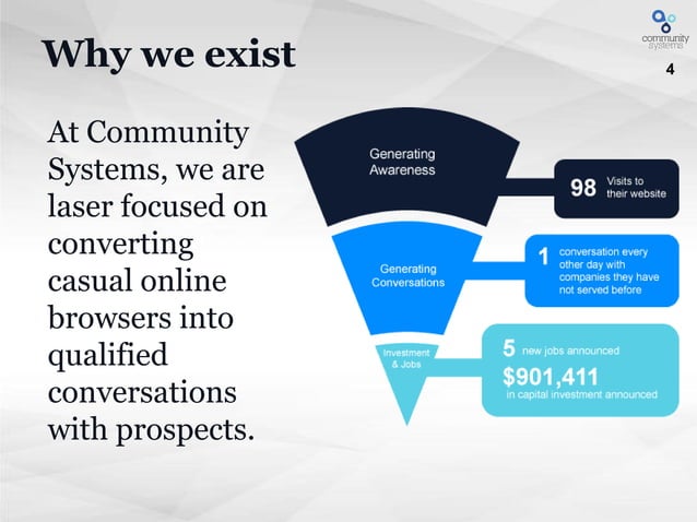 Introducing Community Systems | PPT