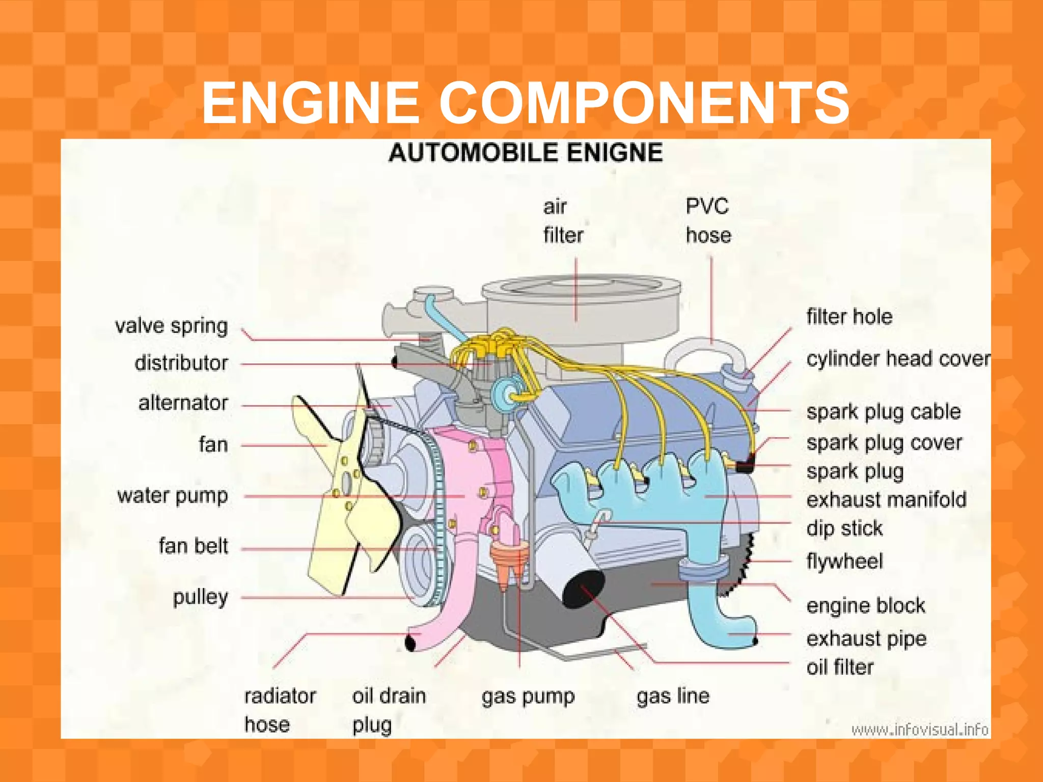 parts of ic engine | PPT