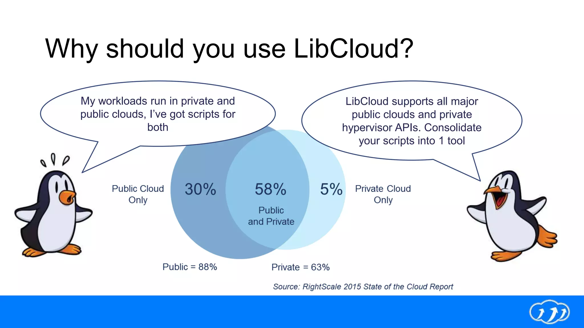 Introducing container as-a-service support to apache libcloud | PPTX