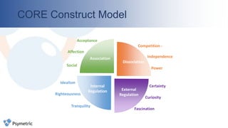 Introducing core motivation_survey | PPT