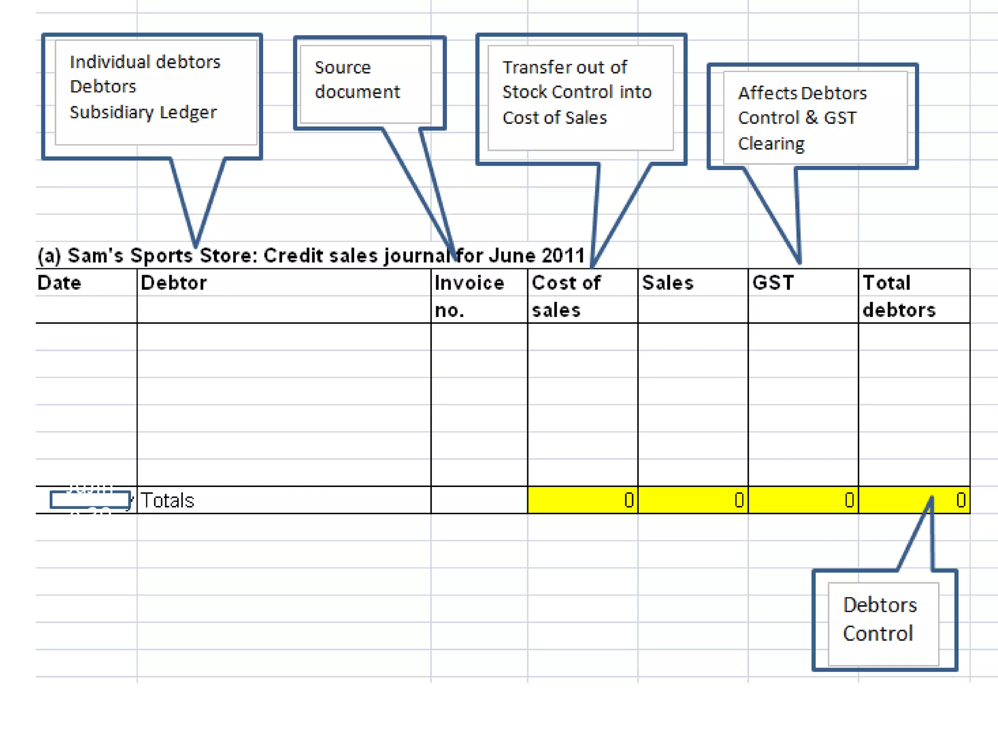 Introducing credit transactions | PPTX